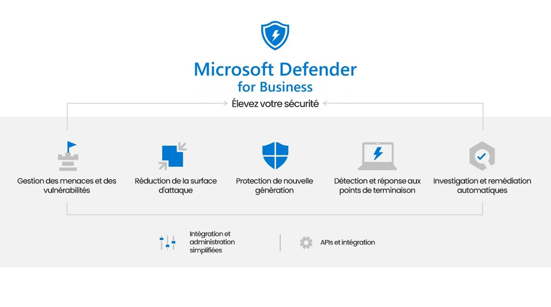 Microsoft Defender - Apo'g