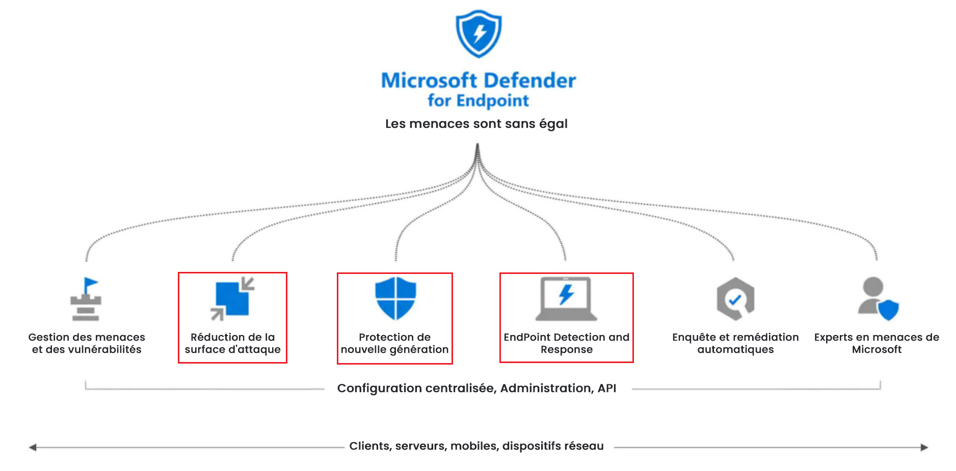 Microsoft Defender - Apo'g