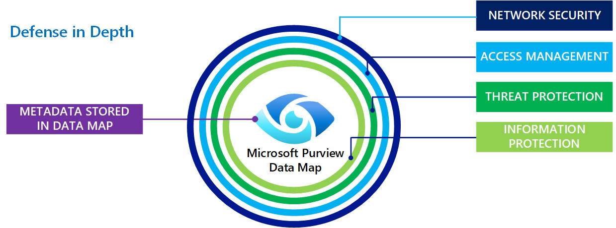 Optimisez la gouvernance de vos données avec Microsoft Purview - Apo'g